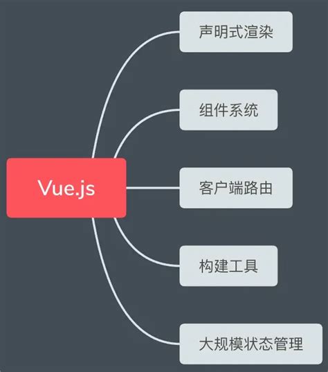 Vuejs入门 Csdn博客