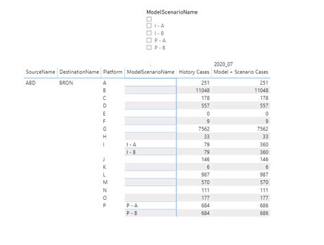 ignore slicer filter on matrix visual rows but sho microsoft