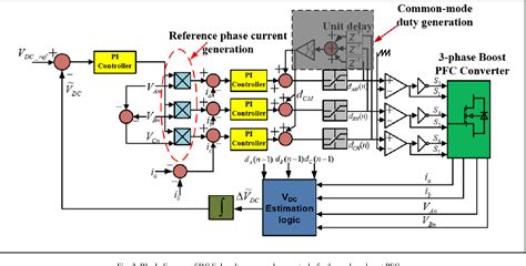 figure 4 from dc link voltage sensorless control of a three phase boost
