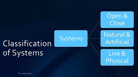 Systems Analysis And Design Part 1 Ppt Systems Analysis And Design Part 1 Ppt