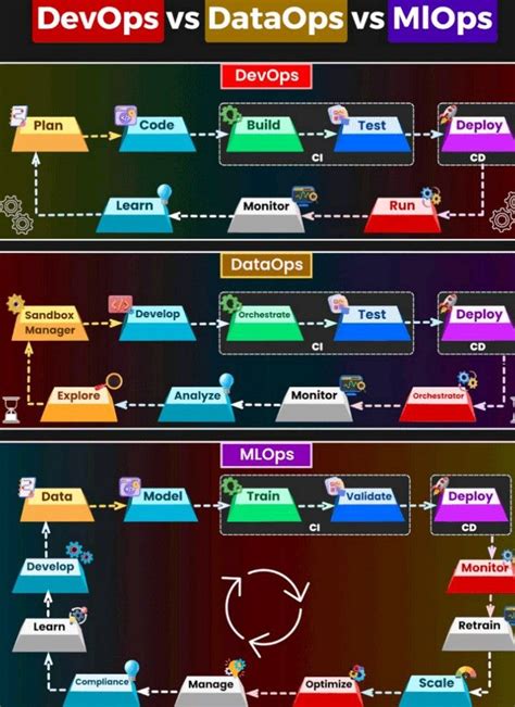 Kirti Rajput On Linkedin Data Analytics