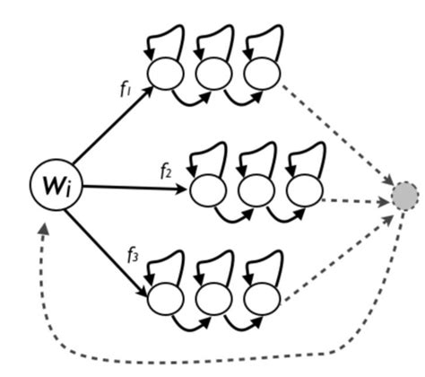 multiple hidden markov models combined into a joined model by