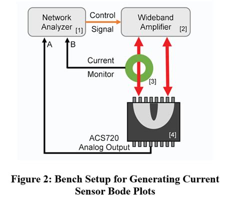 An Effective Method For Characterizing System Bandwidth In Complex Current Sensor Applications