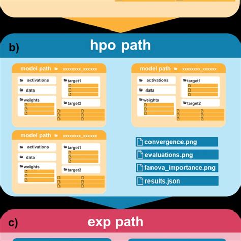 Output Directory Structure Of Ai4water A Model Path A Is Created