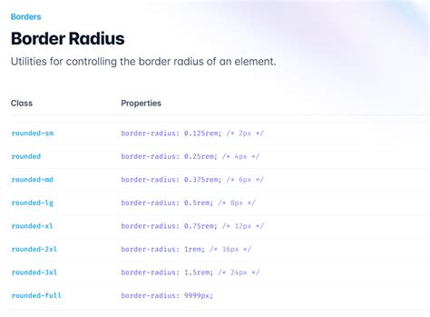 Top 30 Tailwind Css Classes Every Front End Developer Should Know