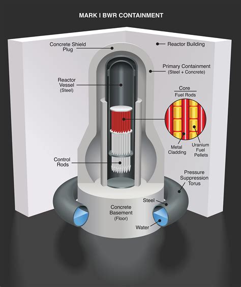 Simulating Core Melt Accidents Helps Improve Nuclear Reactor Safety
