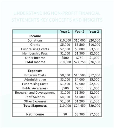 Free Program Effectiveness Templates For Google Sheets And Microsoft Excel Slidesdocs
