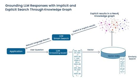 Retrieval Augmented Generation RAG For LLMs A Guide To Enhanced Accuracy And Trust
