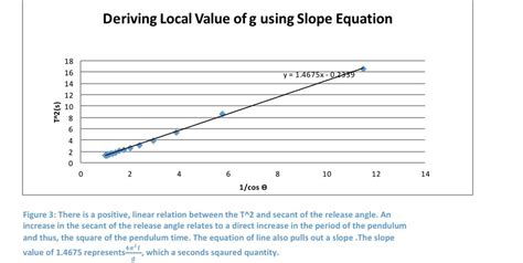 Variable G Pendulum Lab Engineers Of House Targaryen