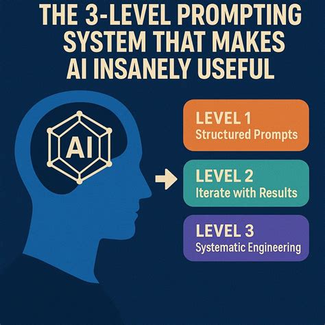 How I Use A 3 Level Prompting Framework For Better Ai Outcomes Priyam How I Use A 3 Level Prompting Framework For Better Ai Outcomes Priyam