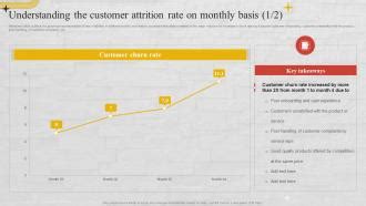 Understanding The Customer Attrition Rate On Monthly Basis Churn Management Techniques PPT