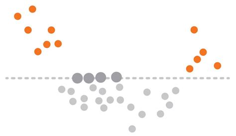 Funnel Charts The Ultimate Guide