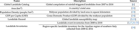Data Descriptions And Source Information Download Scientific Diagram