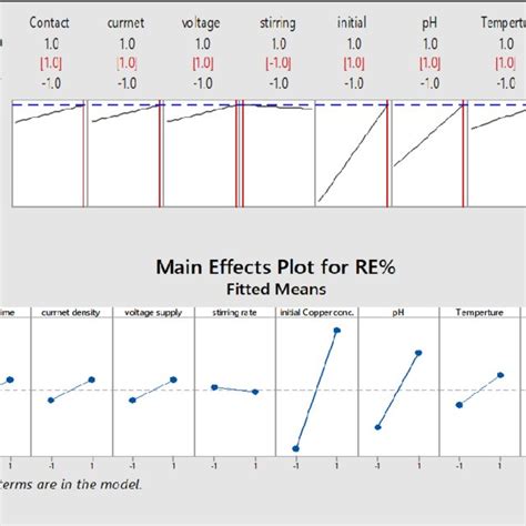 Setup Of Electrocoagulation Experimental System Download Scientific