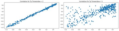 chapter 5 dynamical forecasting methods simplex and smap projections