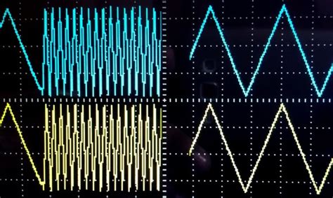 Stm32 Digital To Analogue Converter Dac Embedded Lab