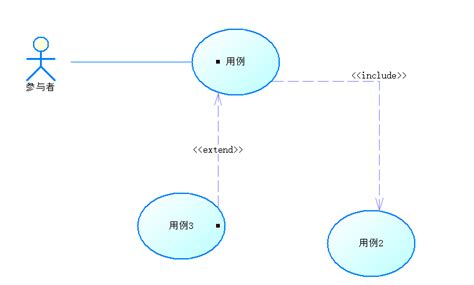 用例图详解 用例图是直线还是箭头 csdn博客