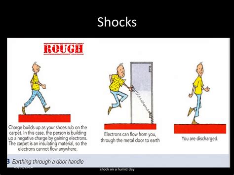 IGCSE Physics Uses And Dangers Of Static Electricity