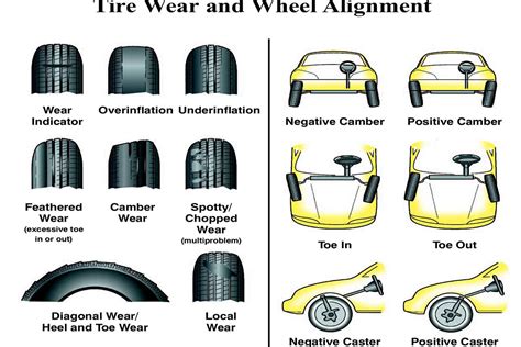 diagnosing and fixing minor alignment issues racingjunk news