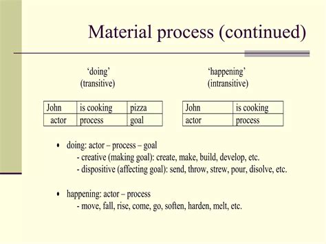 Systemic Functional Grammar Sfg And Discourse Ppt Systemic Functional Grammar Sfg And Discourse Ppt