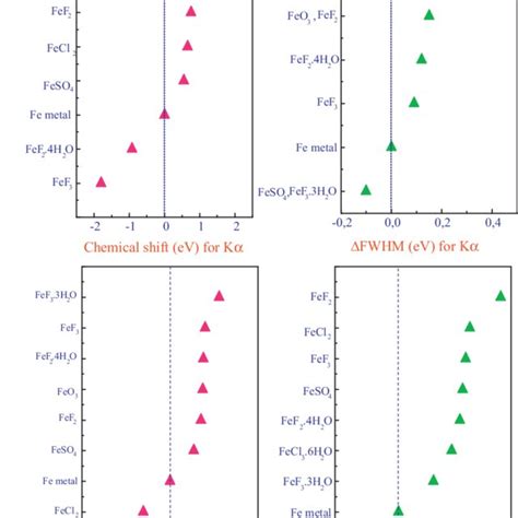Fwhm And Peak Position Determined From 9 10 Intensity Download