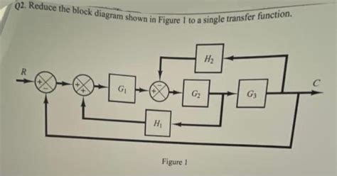 Solved Reduce The Block Diagram Shown In Figure 1 To A