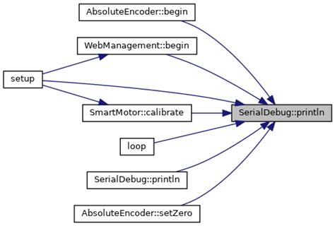 picolowlevel serialdebug class reference