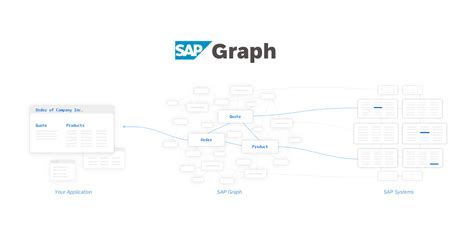 GitHub SAP Archive Graph Sample Model Pack Example Configuration For SAP Graph Containing A