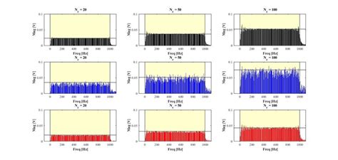 Frequency Response Of The Generated Chirp Signal Download Scientific Diagram