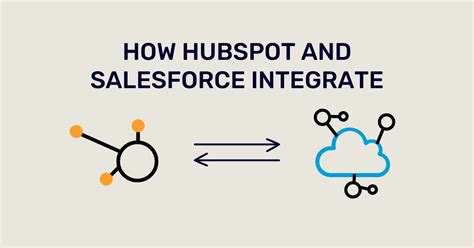 How Hubspot Integrates With Salesforce Coastal Consulting Posted On