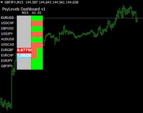Tick Watcher Dashboard Mt4 Indicator Free Download