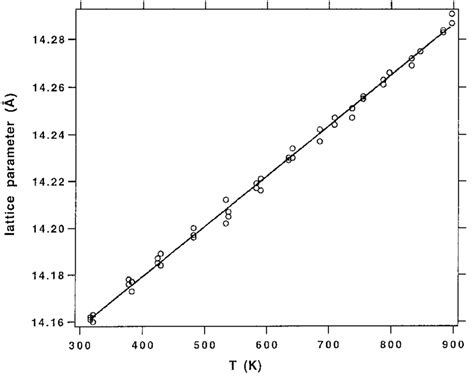 High Temperature Lattice Parameter Of C Open Symbols Silicon Was