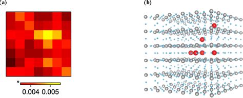 Figure 1 From Progress In Applications Of Quantitative Stem Semantic
