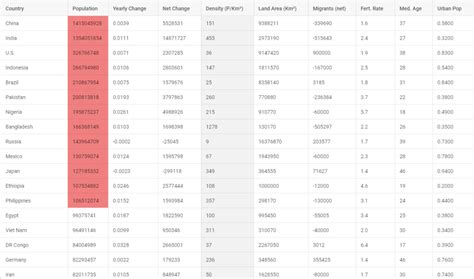 how businesses can boost dddm with a javascript grid table