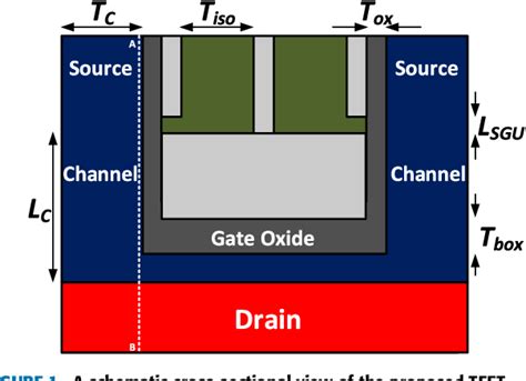 Figure 1 From A Novel Vertical Si Tfet With Dual Doping Less Tunneling Junction A Simulation