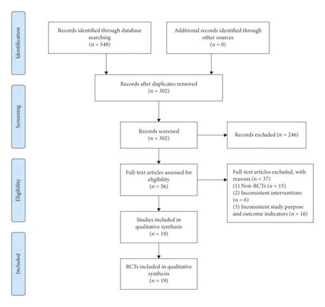 Flowchart Of Literature Retrieval And Screening Download Scientific