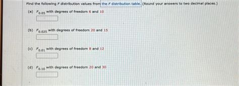 Solved Find The Following F Distribution Values From The F