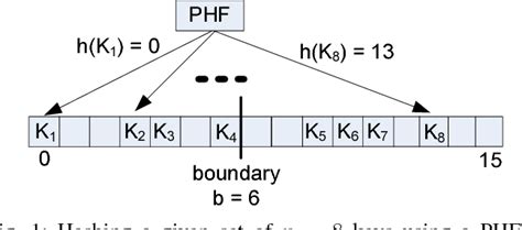 Figure 1 From Boundary Hash For Memory Efficient Deep Packet Inspection Semantic Scholar