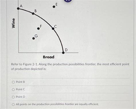 Solved Refer To Figure 2 1 ﻿along The Production
