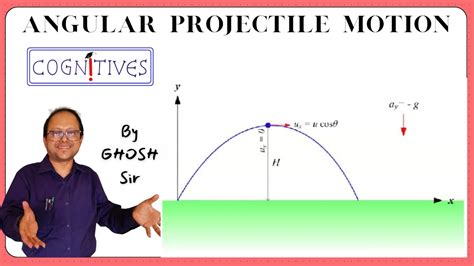 Xi Physics Motion In A Plane Angular Projectile Motion Theory Cbse Part 1 Ghosh