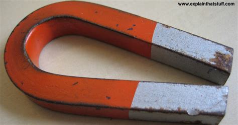 Magnetism for kids - A simple introduction