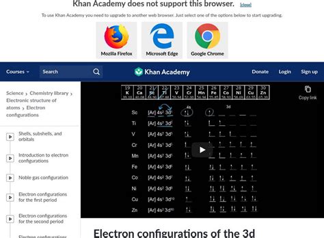 Khan Academy Electron Configurations In The 3d Orbitals Instructional