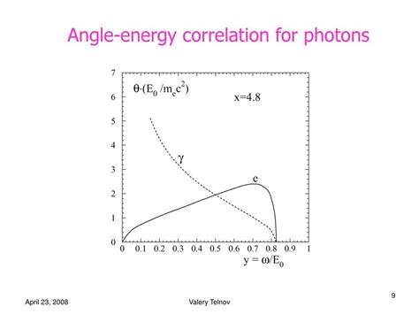 Photon Collider At Ilc Overview Ppt Download