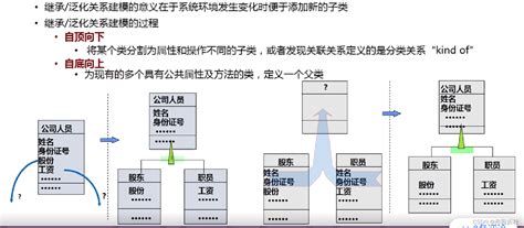 《软件工程》学习记录u10（面向对象分析） 软件工程识别类 csdn博客