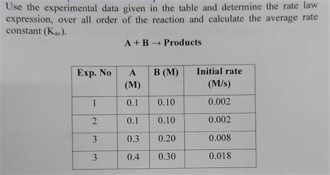 Solved Use The Experimental Data Given In The Table And