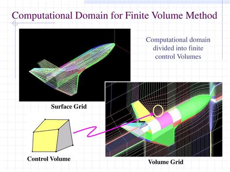 ppt finite volume time domain fvtd computations for electromagnetic