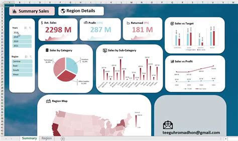 Teguh Romadhon On Linkedin Microsoftexcel Dashboardexcel