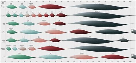 Nashmil M On Linkedin Datavisualization Data Dataviz Elegance