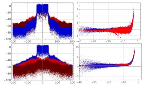 Course Designing For Digital Pre Distortion In Power Amplifiers