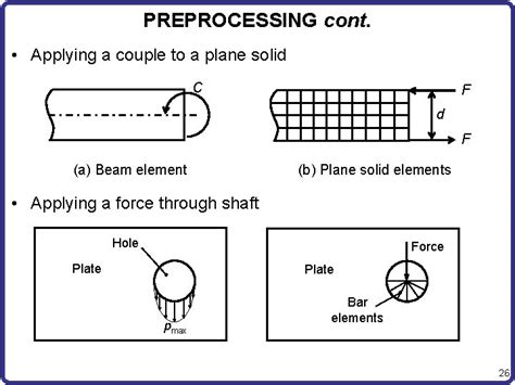 Chap 7 Finite Element Procedure And Modeling Finite